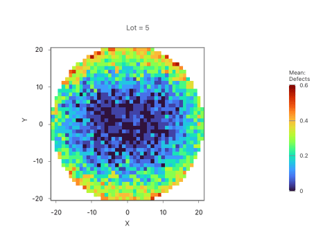 晶圆图提高良率 | Wafer Plots for Better Yields